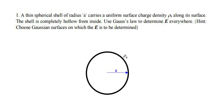 Solved A thin spherical shell of radius 'a' carries a | Chegg.com