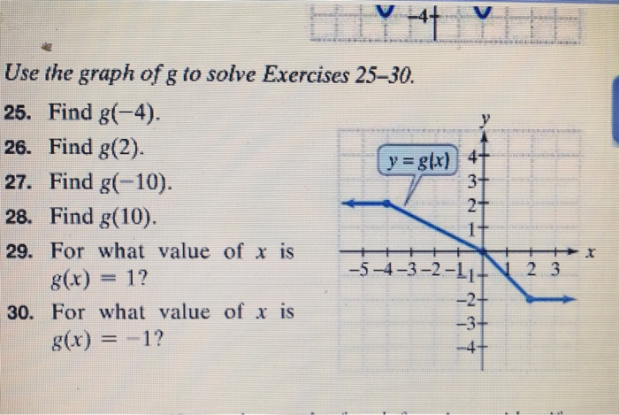 Solved Use the graph of g to solve Exercises 25-30. Find | Chegg.com