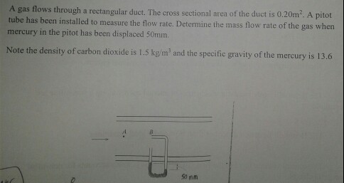 Solved A gas flows through a rectangular duct. The cross | Chegg.com