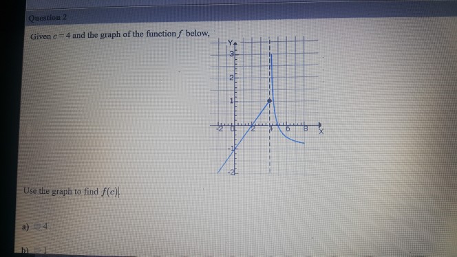 Solved: Question 2 Given E = 4 And The Graph Of The Functi... | Chegg.com