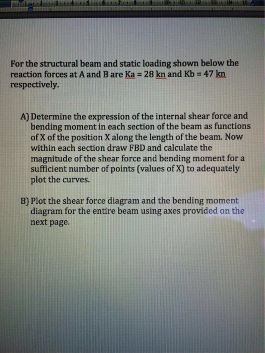 For the structural beam and static loading shown | Chegg.com