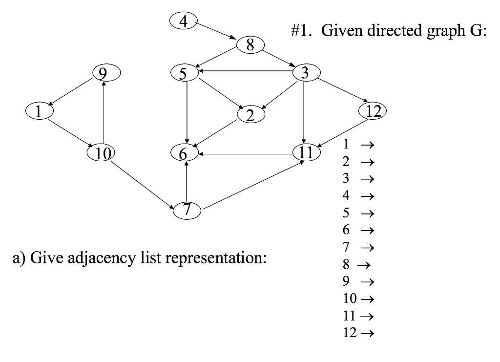 Solved HINT: treat directed edges in directed graph as a | Chegg.com