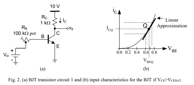 Solved 10 V Rc Linear Q Approximation RB 100 ㏀pot B oVo cQ | Chegg.com