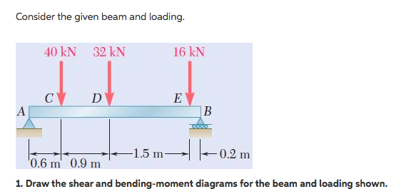 Solved Consider the given beam and loading. 40 kN 32 kN 16 | Chegg.com