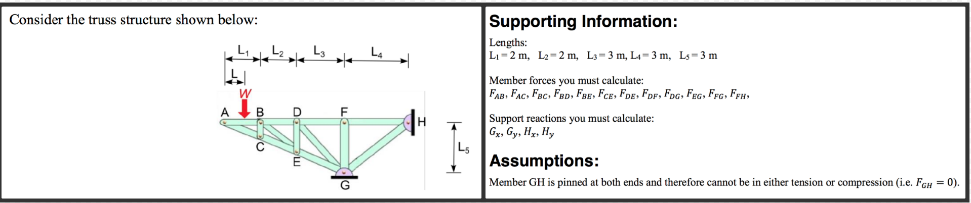 Solved Consider the truss structure shown below: Supporting | Chegg.com