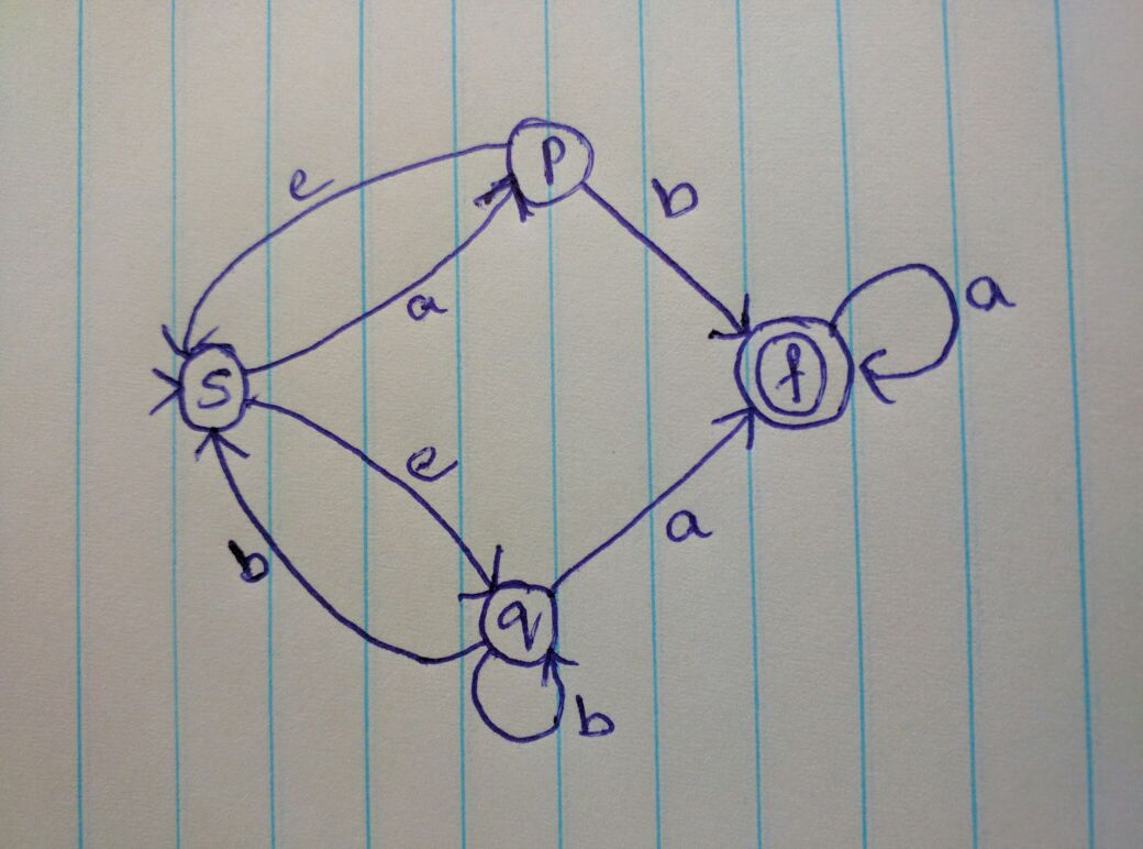 Solved Convert the following image of Non Deterministic | Chegg.com Solved Convert the following image of Non Deterministic | Chegg.com