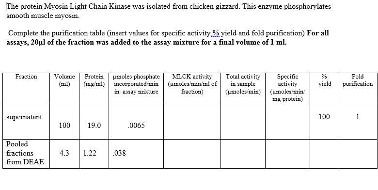 Construct A Karnaugh Map For The Logic Function F