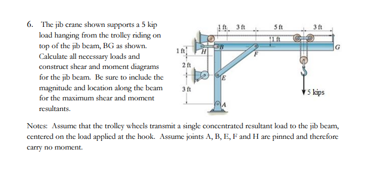 The jib crane shown supports a 5 kip load hanging | Chegg.com