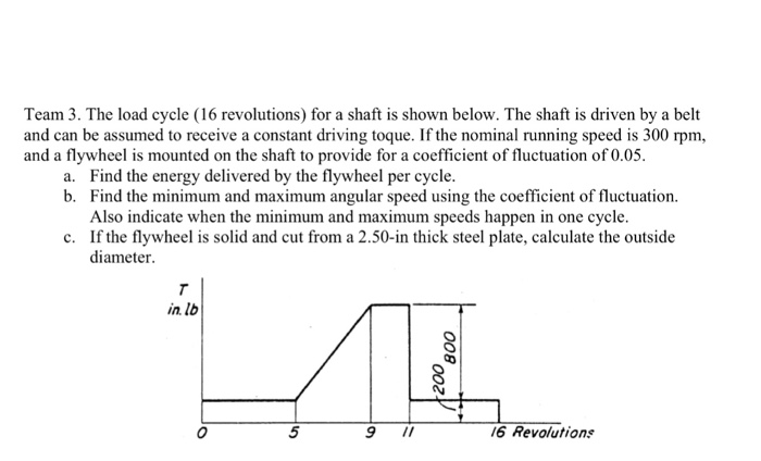 Solved Team 3. The load cycle (16 revolutions) for a shaft | Chegg.com