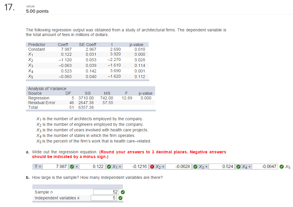 Solved: The Following Regression Output Was Obtained From ... | Chegg.com