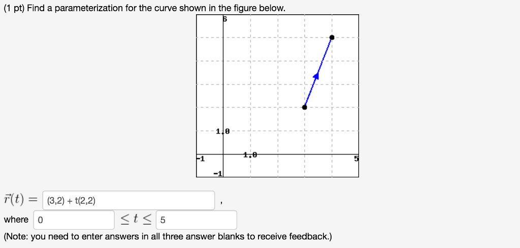 Solved Find a parameterization for the curve shown in the | Chegg.com