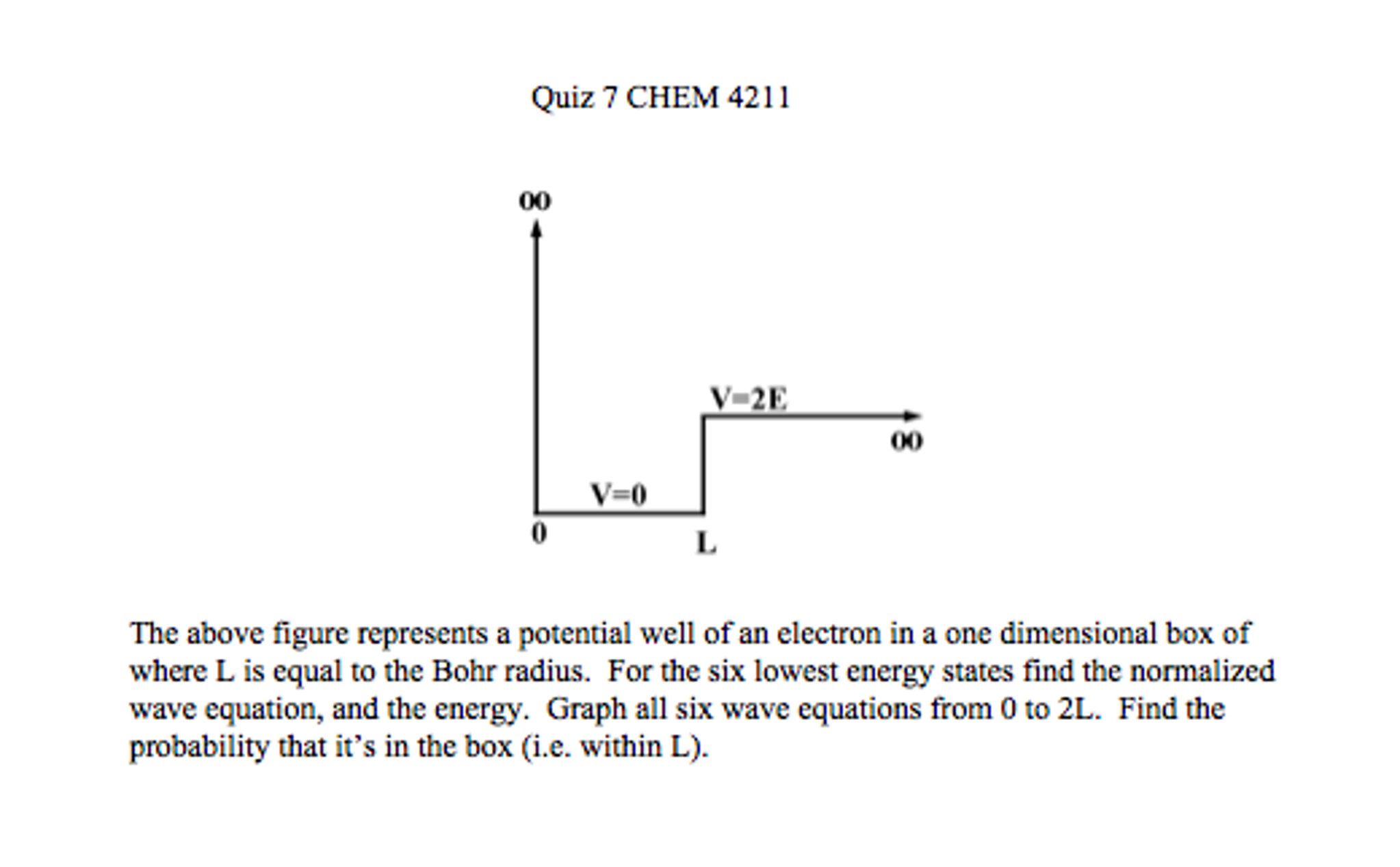 Solved The above figure represents a potential well of an | Chegg.com