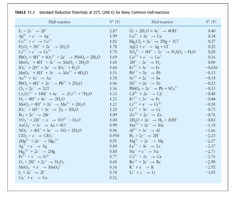 Solved 6. Use the standard redox table 11.1 at the end of | Chegg.com
