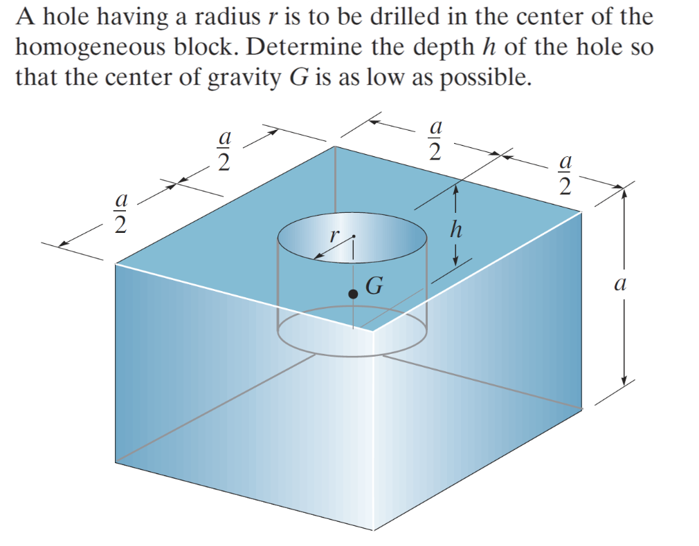 Solved A hole having a radius r is to be drilled in the | Chegg.com
