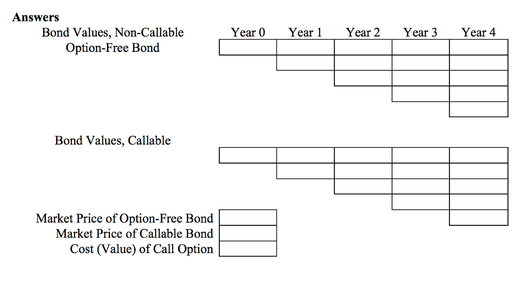 Solved 1. The binomial interest rate tree for valuing a bond | Chegg.com