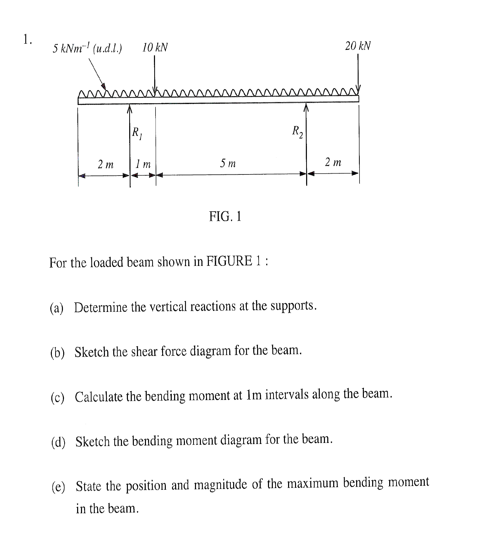 Solved For the loaded beam shown in FIGURE 1 : Determine | Chegg.com