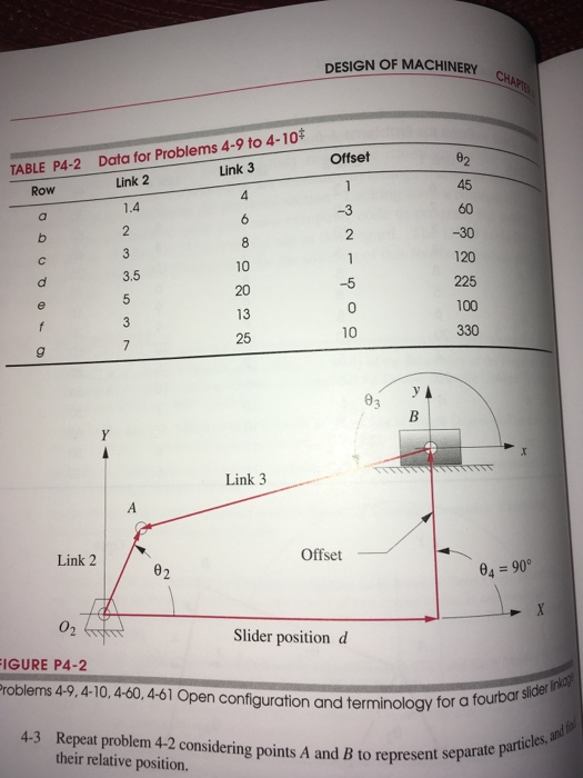 Solved DESIGN OF MACHINERY Data for Problems 4-9 to 4-10 | Chegg.com