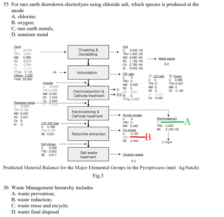 Solved 65 For electro reduction in Pyroprocessing, what is | Chegg.com
