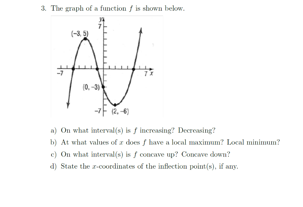 Solved 3. The graph of a function f is shown below. -7 -7F | Chegg.com