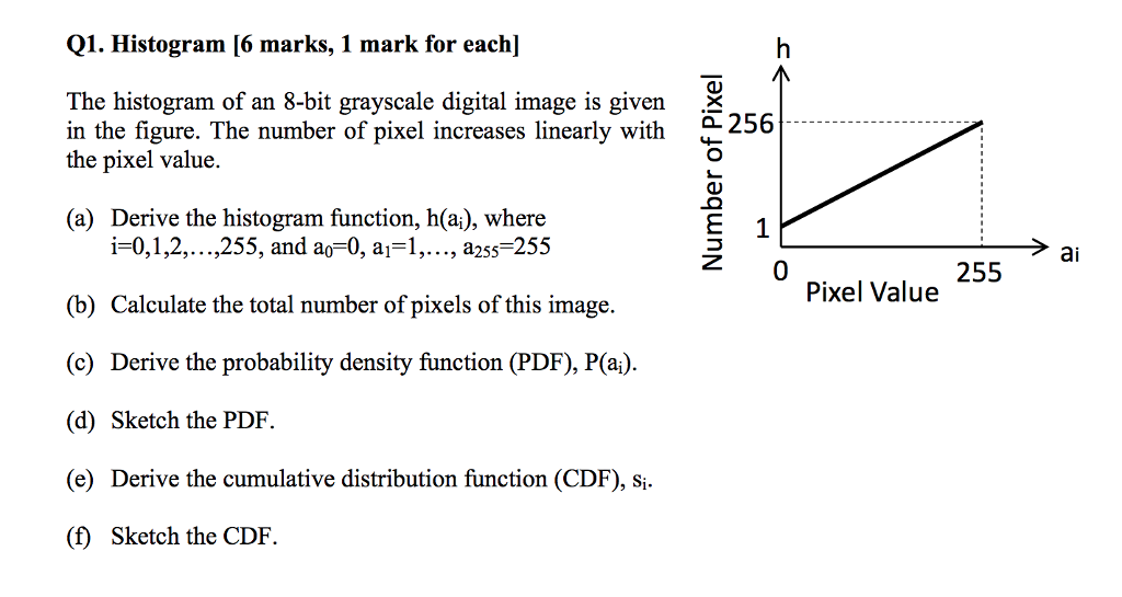 Solved Q1. Histogram [6 marks, 1 mark for each] The | Chegg.com