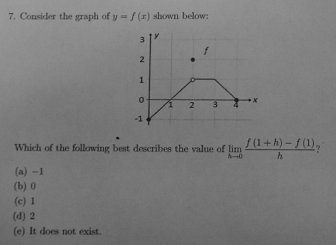Solved: Consider The Graph Of Y = F (x) Shown Below: Which... | Chegg.com
