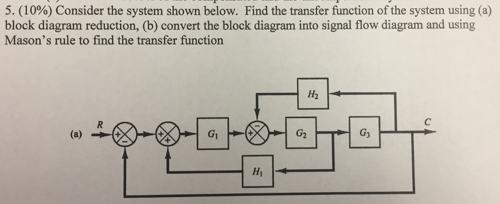 Solved Consider the system shown below. Find the transfer | Chegg.com