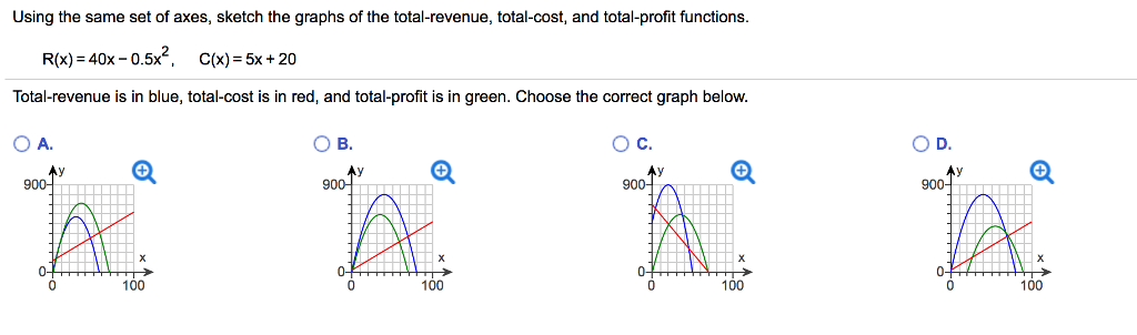 Solved Using the same set of axes, sketch the graphs of the | Chegg.com