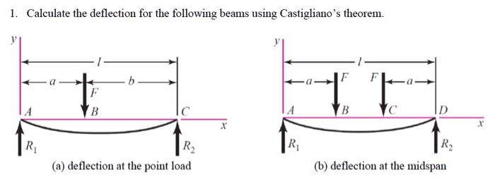 Solved: Calculate The Deflection For The Following Beams U... | Chegg.com