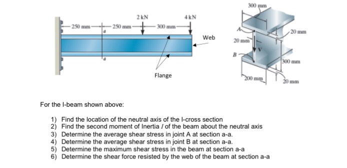 Solved For the l-beam shown above: 1) Find the location of | Chegg.com