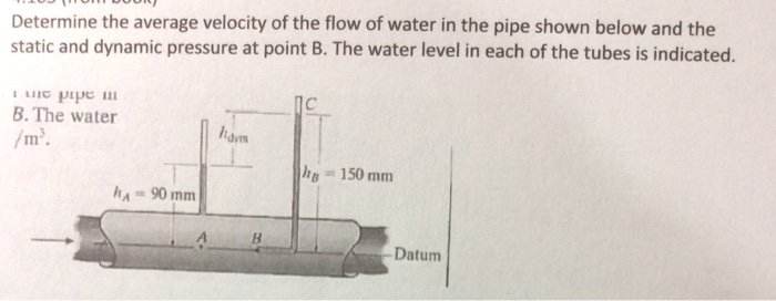 Solved Determine the average velocity of the flow of water | Chegg.com