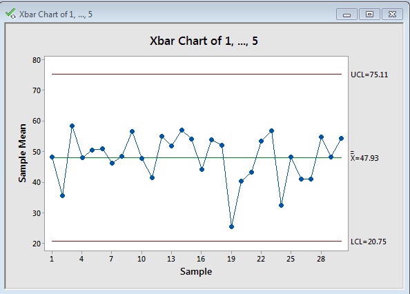 Solved Is the process in control? Explain | Chegg.com