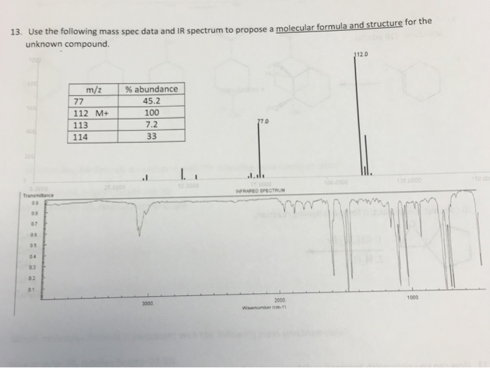 Solved Use the following mass spec data and IR spectrum to | Chegg.com