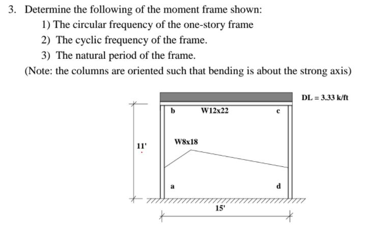 Solved Determine the following of the moment frame shown: | Chegg.com