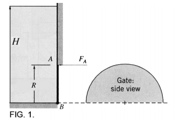 Solved 2. Semicircular plane gate AB is hinged along B and | Chegg.com