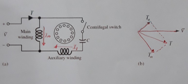 Solved he impedance of the main and auxiliary windings of a | Chegg.com