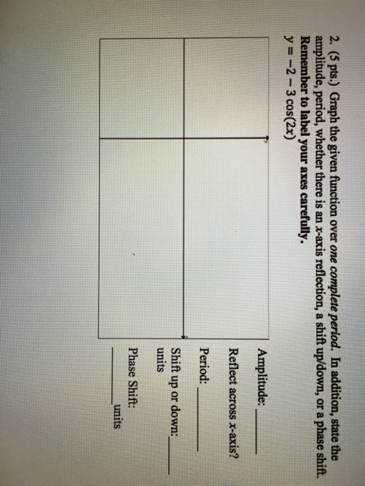 Solved Graph the given function over one complete period. In | Chegg.com