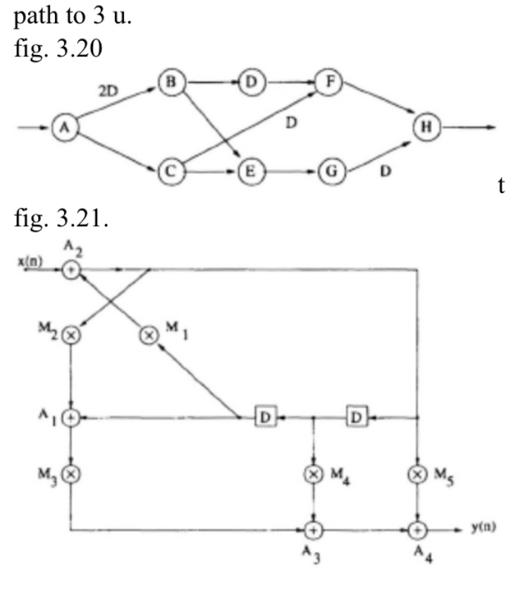 Consider the DFG shown in Fig. 3.20. Assume the time | Chegg.com