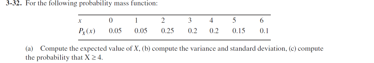 Solved For the following probability mass function: (a) | Chegg.com