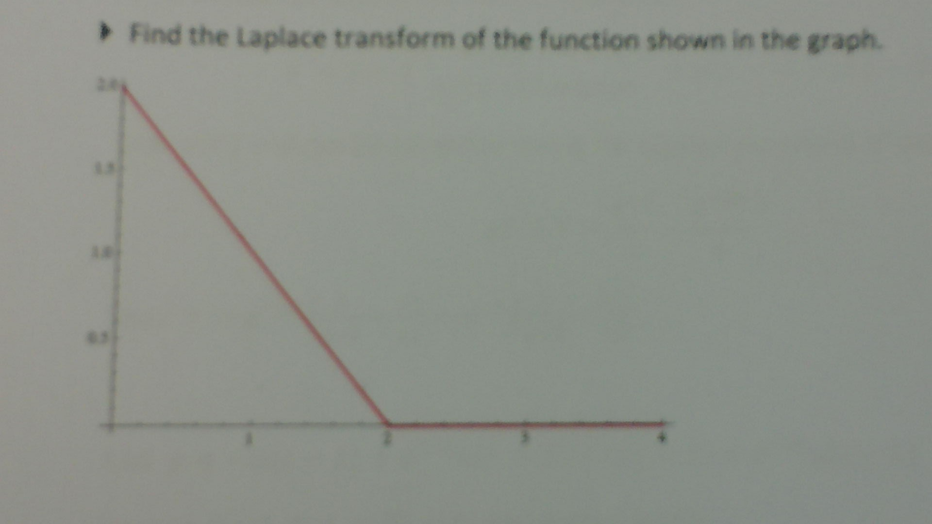 Solved Find the Laplace transform of the function shown in | Chegg.com
