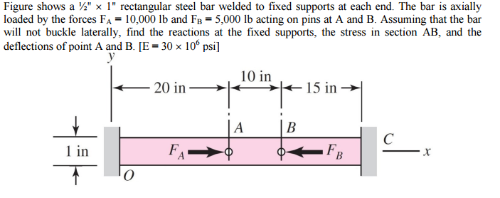 Solved Figure shows a 1/2" times 1" rectangular steel bar | Chegg.com
