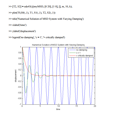 Solved Consider the following model of a mass-spring-damper | Chegg.com