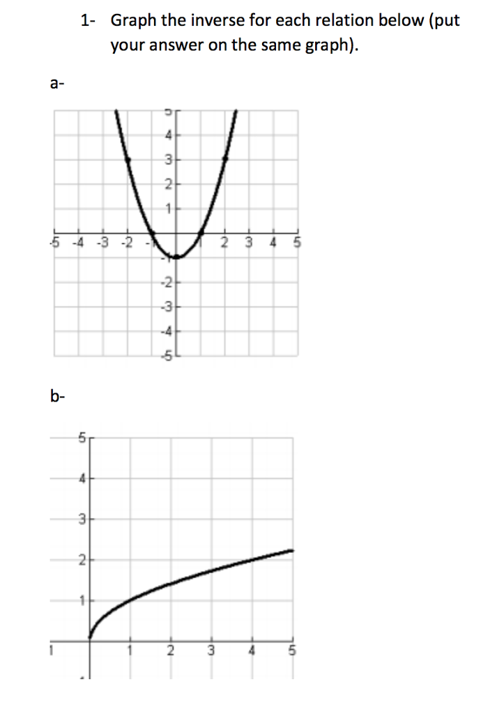 Solved Graph the inverse for each relation below (put your | Chegg.com
