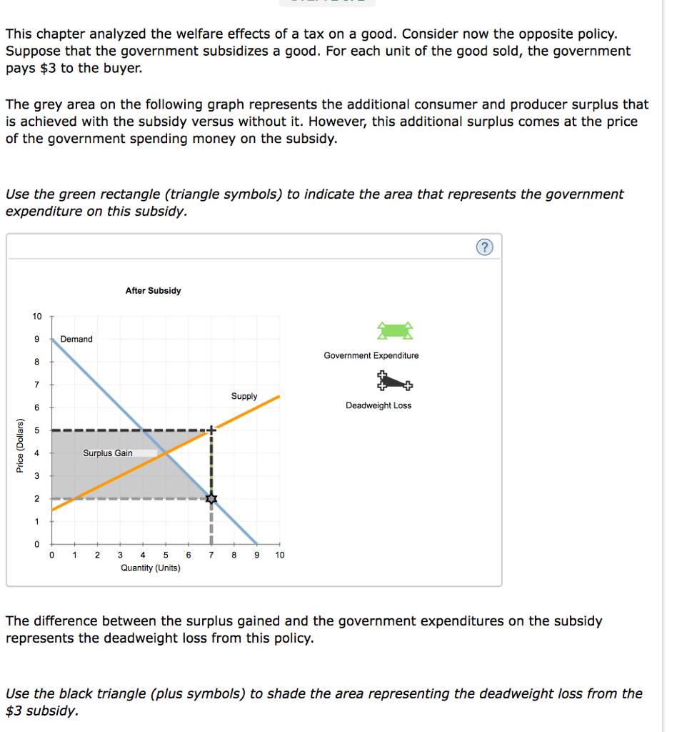Solved This chapter analyzed the welfare effects of a tax on | Chegg.com