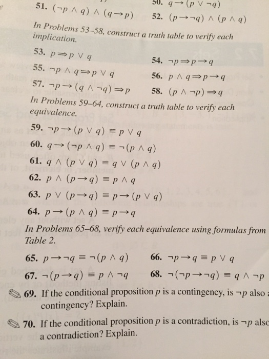 Solved Construct a truth table to verify each implication | Chegg.com