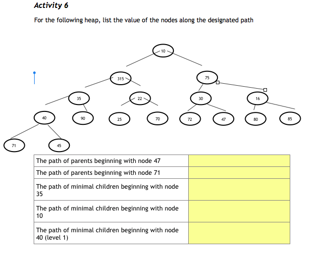 Solved For the following heap, list the value of the nodes | Chegg.com