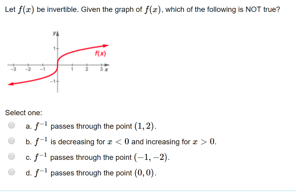 Solved Let F Be An Invertible Function Which Of The