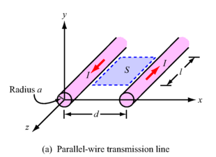Solved Obtain an expression for the self-inductance per unit | Chegg.com