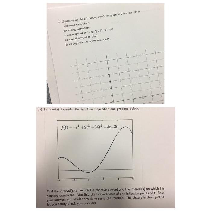 Solved On the grid below, sketch the graph of a function | Chegg.com