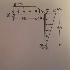 Solved For the frame, determine the equivalent force and | Chegg.com