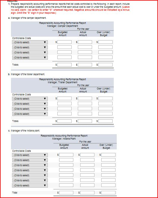 Solved Prepare responsibility accounting performance reports | Chegg.com